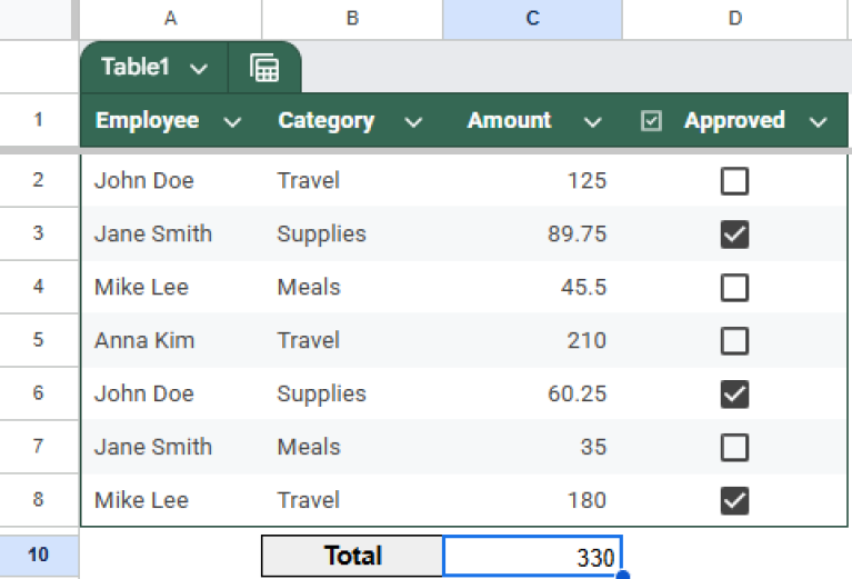 How to Sum Values If Checkbox Is Checked in Google Sheets - Excel Insider
