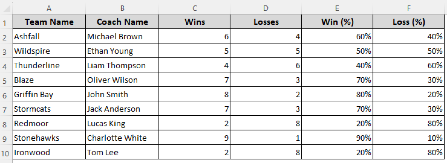 How to Calculate Win-Loss Percentage in Excel (5 Easy Ways) - Excel Insider