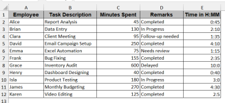 How to Convert Minutes to Hours and Minutes in Excel - Excel Insider