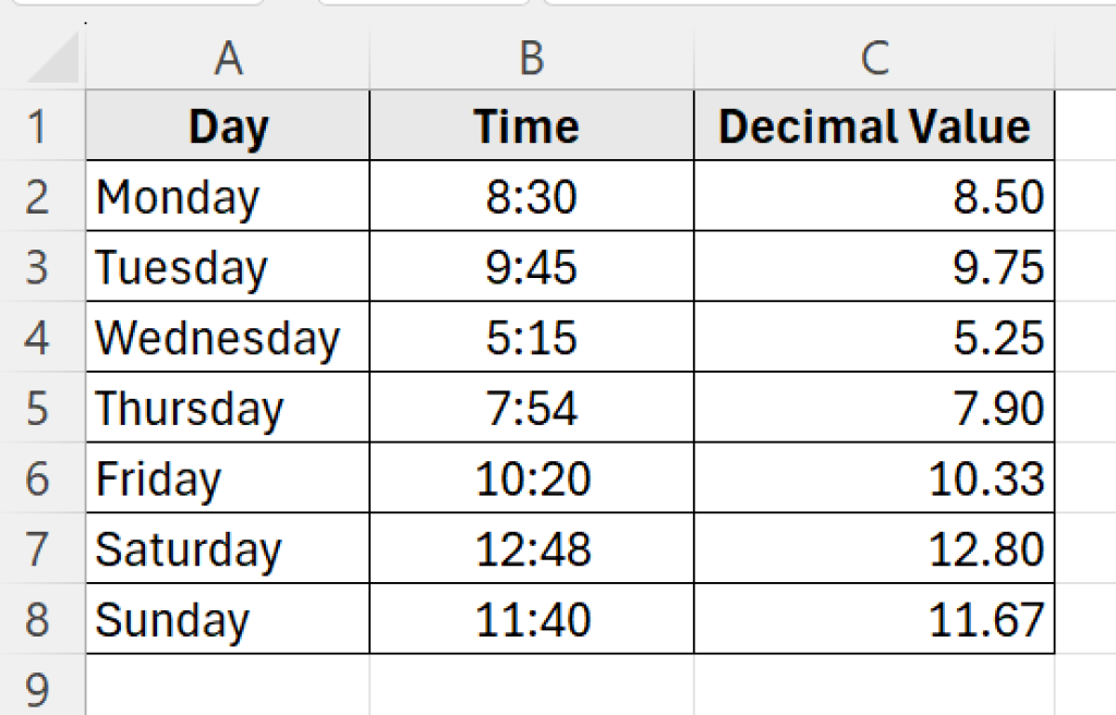 How to Convert Hours and Minutes to Decimal in Excel - Excel Insider