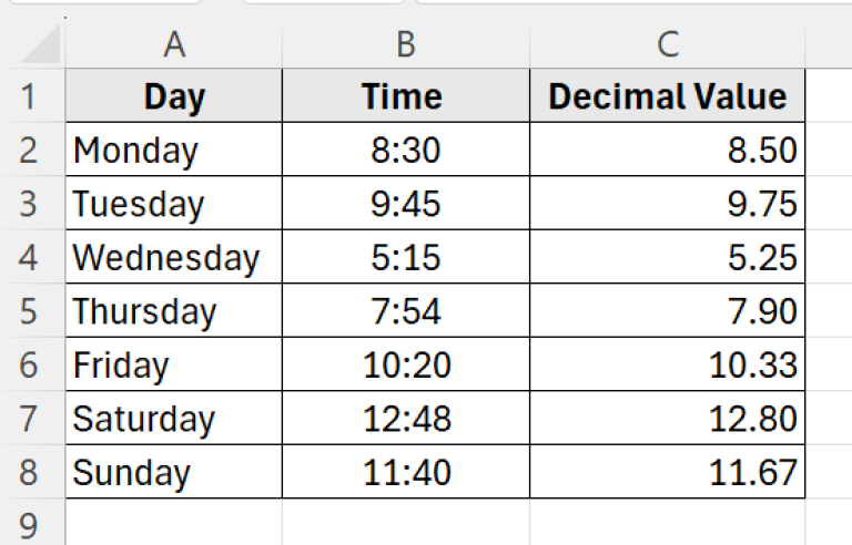 How to Convert Hours and Minutes to Decimal in Excel - Excel Insider