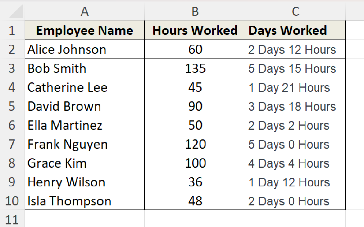 How to Convert Hours to Days in Excel (4 Simple Ways) - Excel Insider