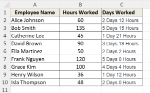 How to Convert Hours to Days in Excel (4 Simple Ways) - Excel Insider