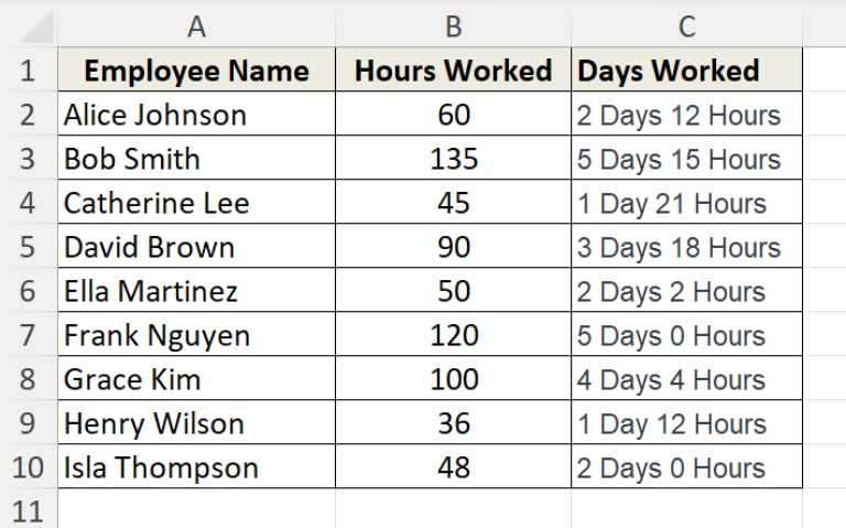 How to Convert Hours to Days in Excel (4 Simple Ways) - Excel Insider
