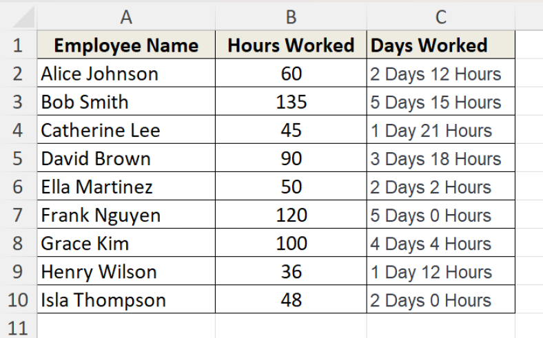 How to Convert Hours to Days in Excel (4 Simple Ways) - Excel Insider