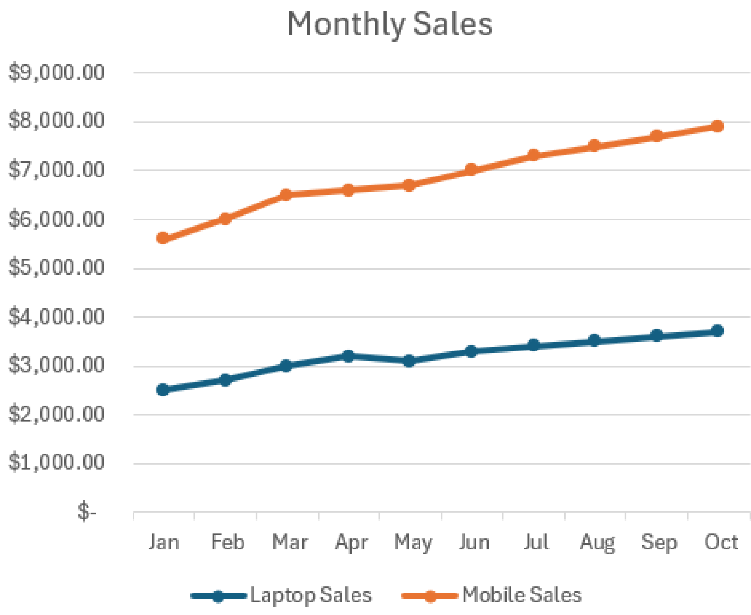 How to Change X Axis Values in Excel Chart (3 Simple Ways) - Excel Insider
