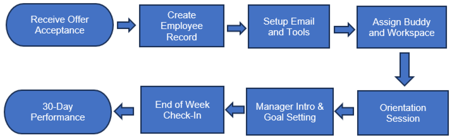 How to Create a Flowchart in Excel (with 4 Easy Steps) - Excel Insider