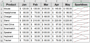 How to Create Sparklines in Excel (3 Suitable Methods) - Excel Insider