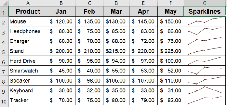 How to Create Sparklines in Excel (3 Suitable Methods) - Excel Insider
