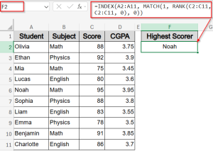 How to Rank Data in Excel with Sorting (5 Useful Methods) - Excel Insider