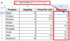 How to Multiply Columns in Google Sheets (3 Simple Ways) - Excel Insider
