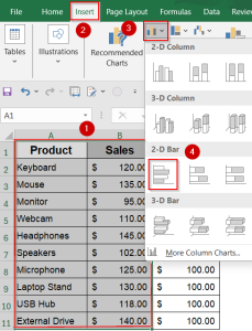 How to Add a Line to a Bar Chart in Excel (4 Different Ways) - Excel ...