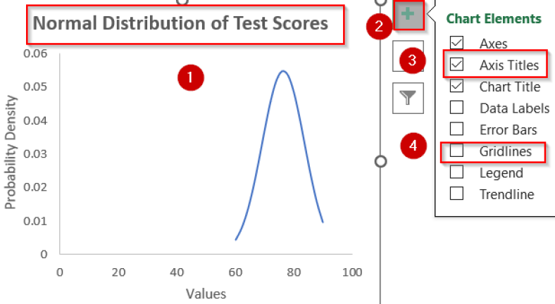 How to Plot Normal Distribution in Excel (with 5 Simple Steps) - Excel ...