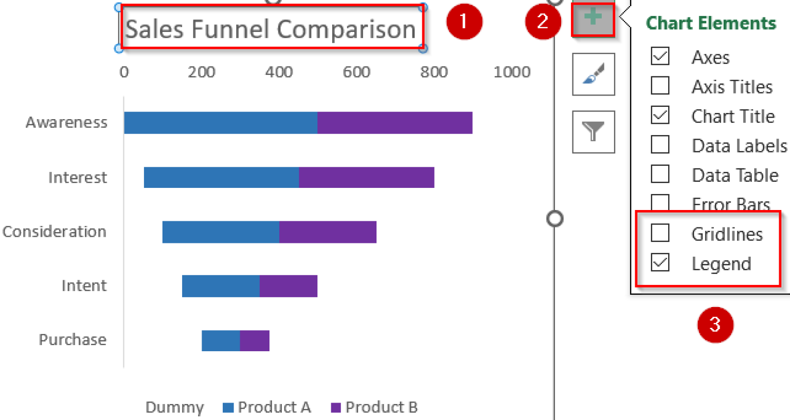 How to Create a Stacked Funnel Chart in Excel (Horizontal & 3D) - Excel Insider
