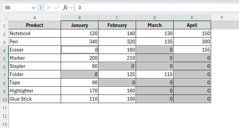 How To Return 0 If Cells Are Blank In Excel 3 Useful Formulas Excel Insider