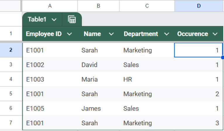 How to Use VLOOKUP to Find Duplicates in Google Sheets - Excel Insider