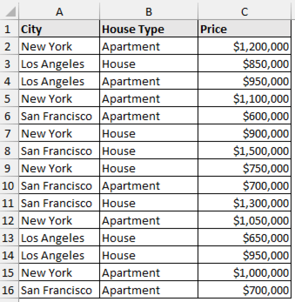 MEDIAN-IF Formula to Find Conditional Median in Excel - Excel Insider