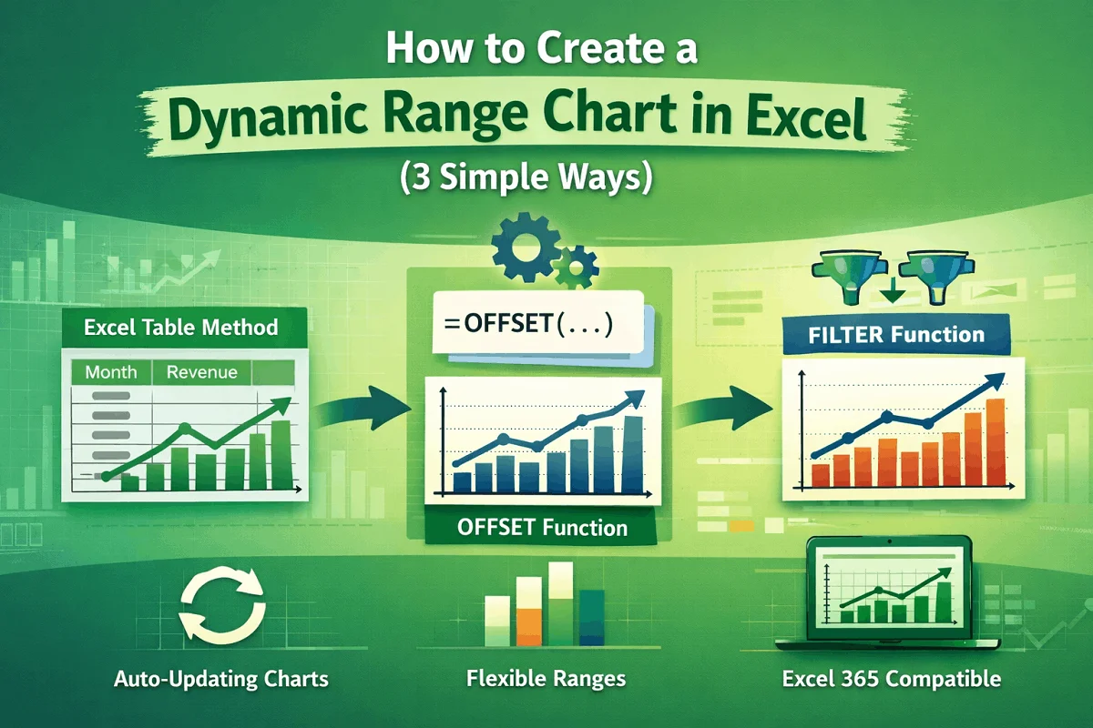 How to Create a Dynamic Range Chart in Excel (3 Simple Ways) - Excel ...