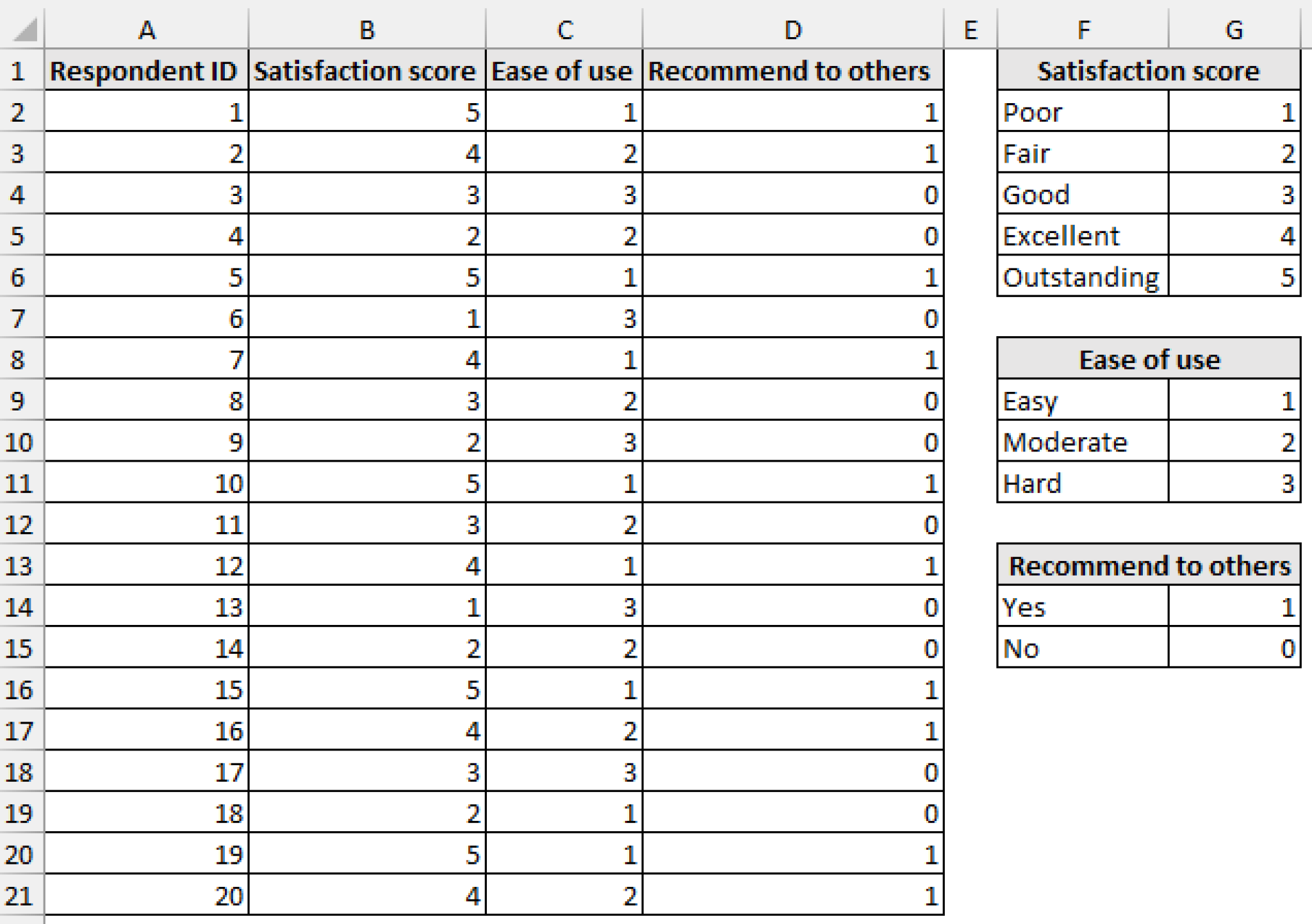 How to Analyze Survey Data in Excel (Complete Guide) - Excel Insider