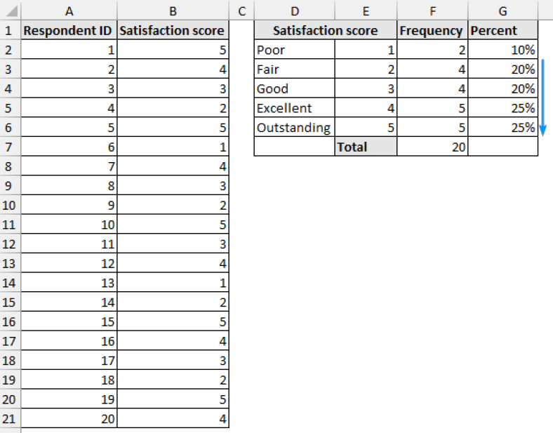 How To Analyze Survey Data In Excel Complete Guide Excel Insider