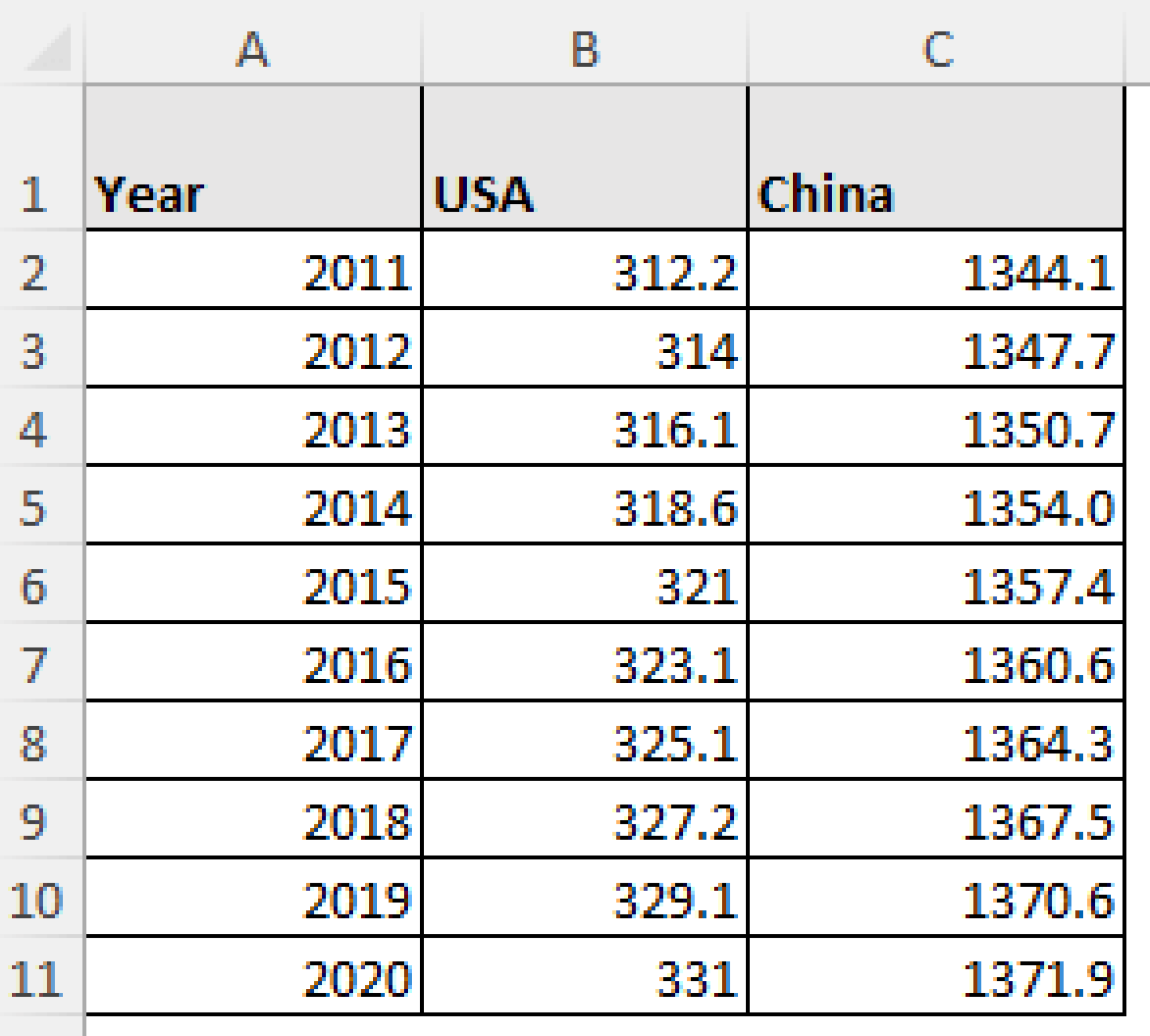 How to Calculate Population Growth Rate in Excel (3 Quick Ways) - Excel ...