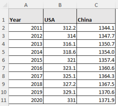 How to Calculate Population Growth Rate in Excel (3 Quick Ways) - Excel ...