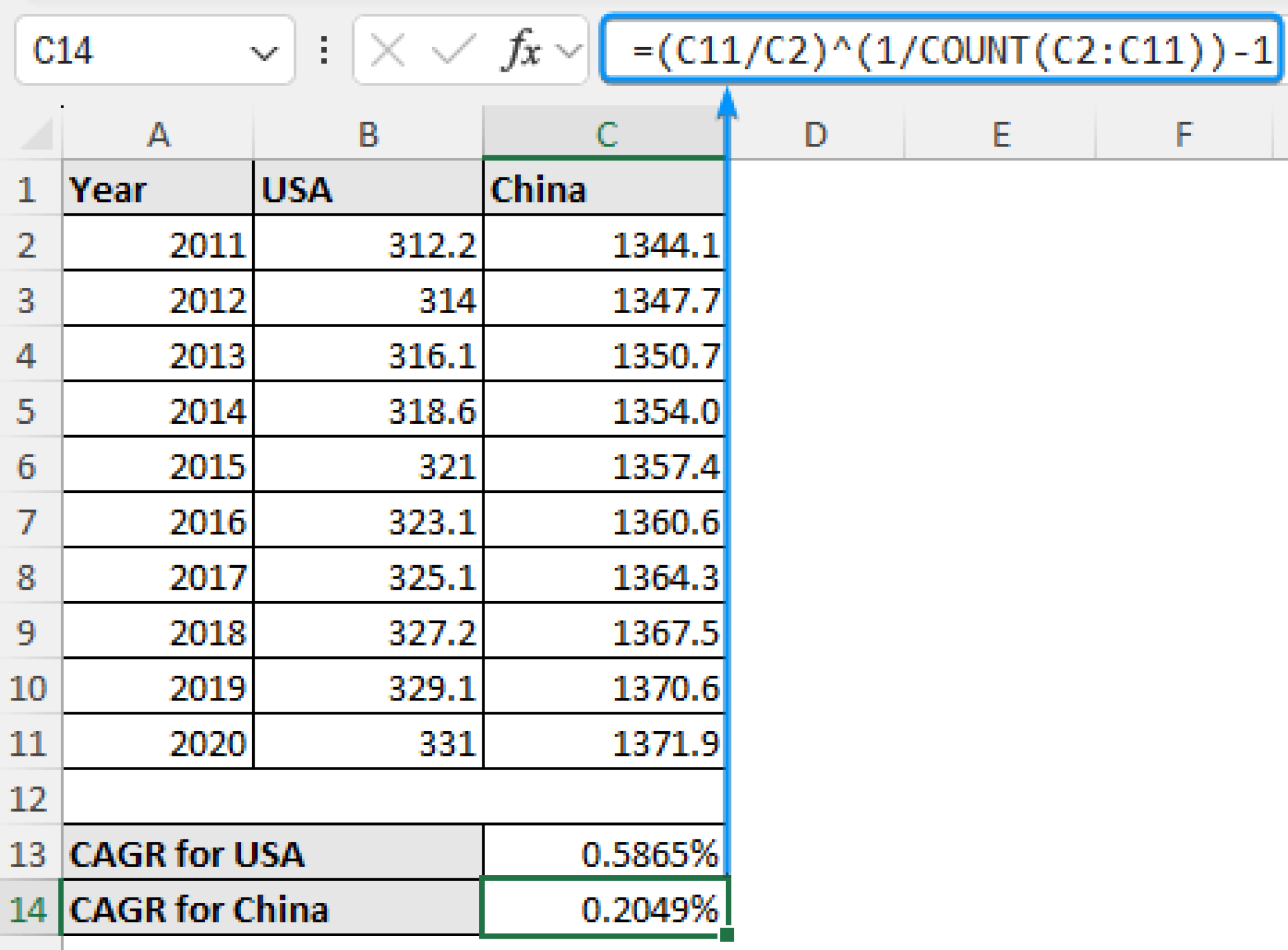 How to Calculate Population Growth Rate in Excel (3 Quick Ways) - Excel ...