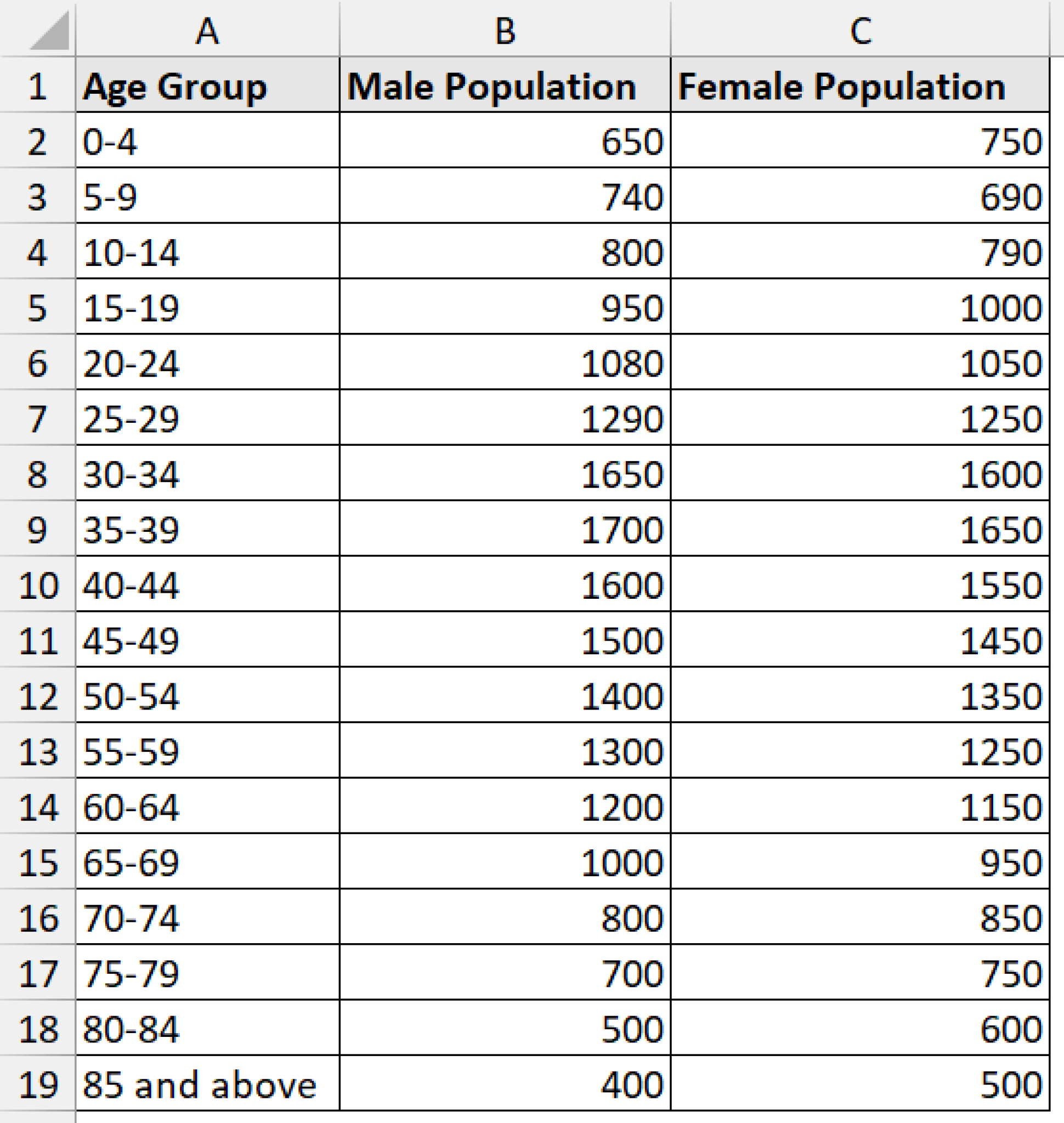 How to Make a Population Pyramid in Excel (with Detailed Steps) - Excel ...