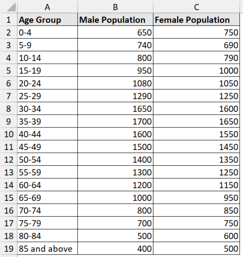 How to Make a Population Pyramid in Excel (with Detailed Steps) - Excel ...
