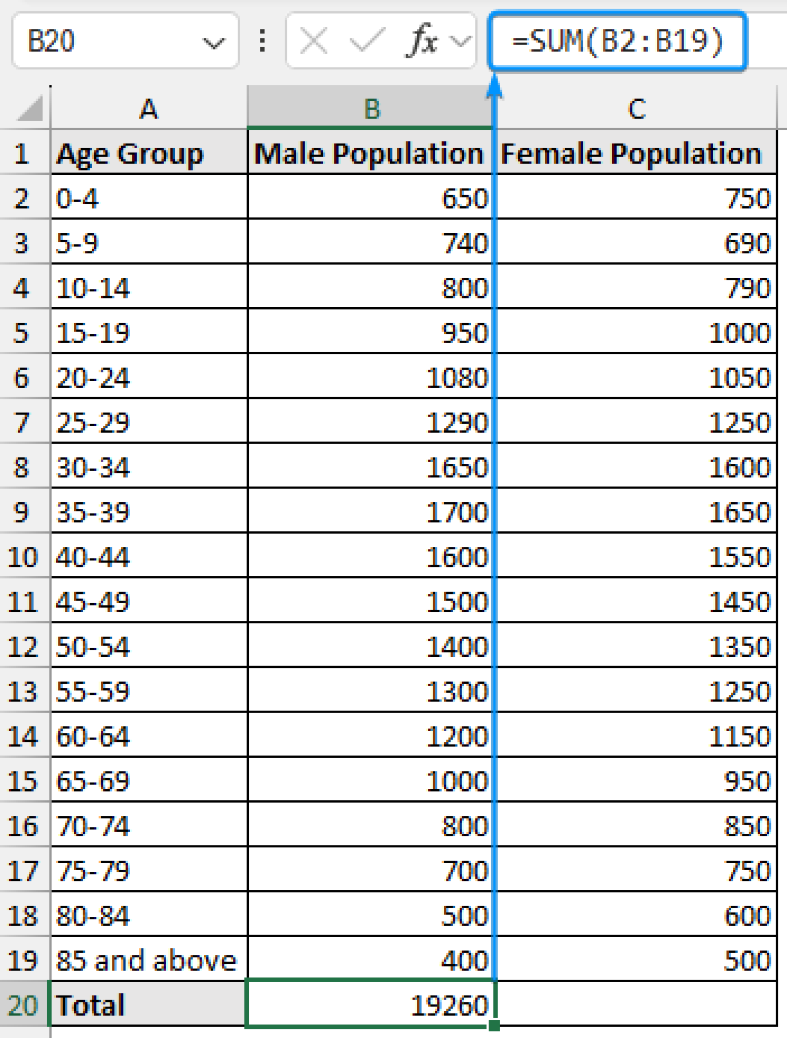How to Make a Population Pyramid in Excel (with Detailed Steps) - Excel ...