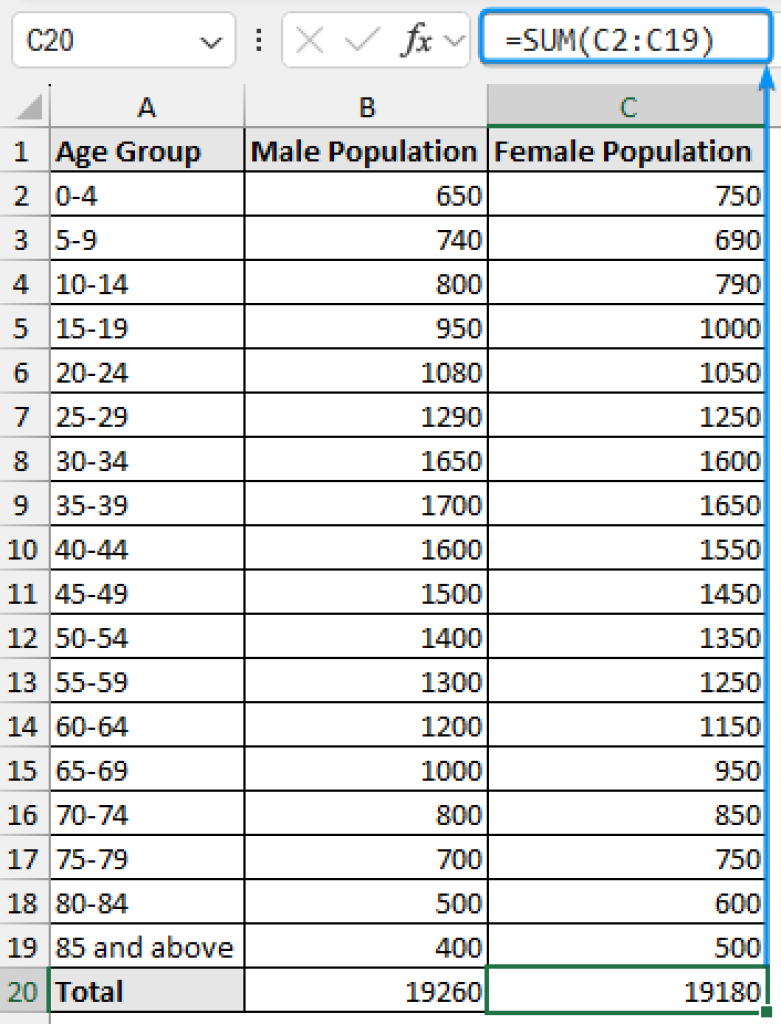 How to Make a Population Pyramid in Excel (with Detailed Steps) - Excel ...