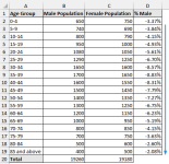 How to Make a Population Pyramid in Excel (with Detailed Steps) - Excel ...