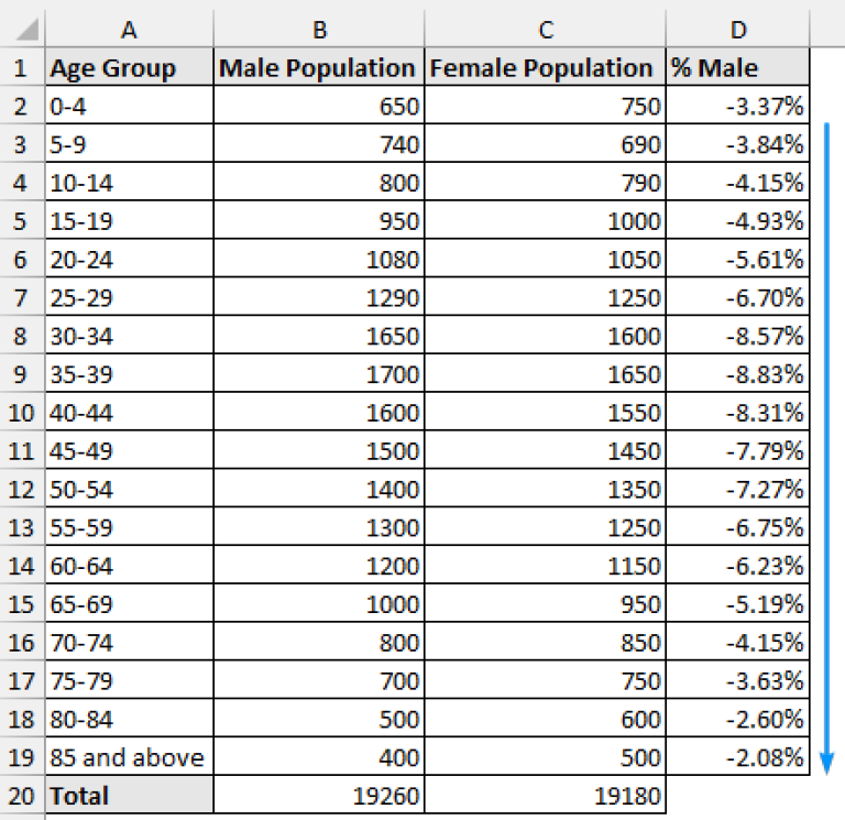 How to Make a Population Pyramid in Excel (with Detailed Steps) - Excel ...
