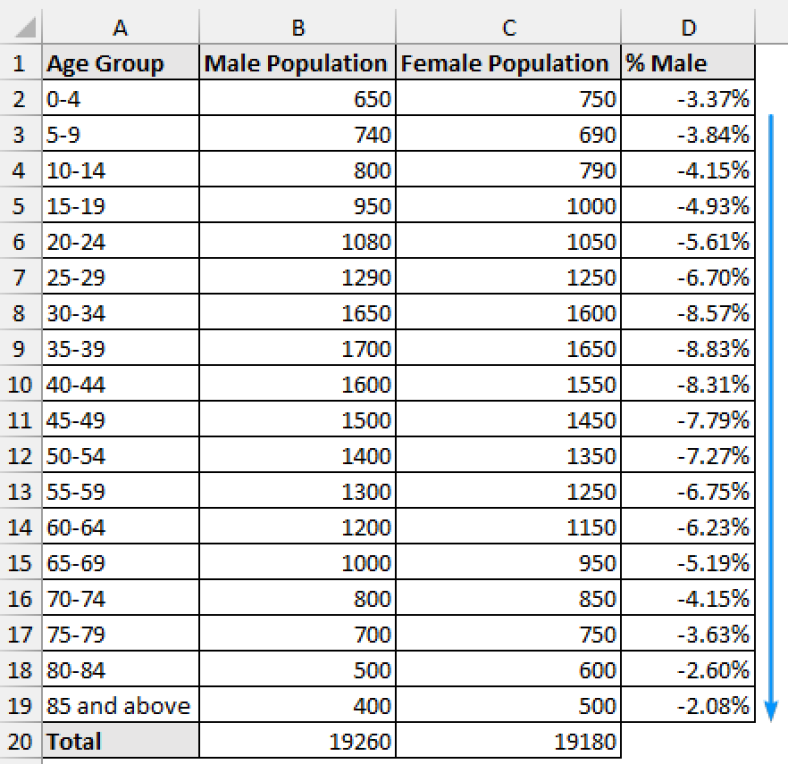 How to Make a Population Pyramid in Excel (with Detailed Steps) - Excel ...