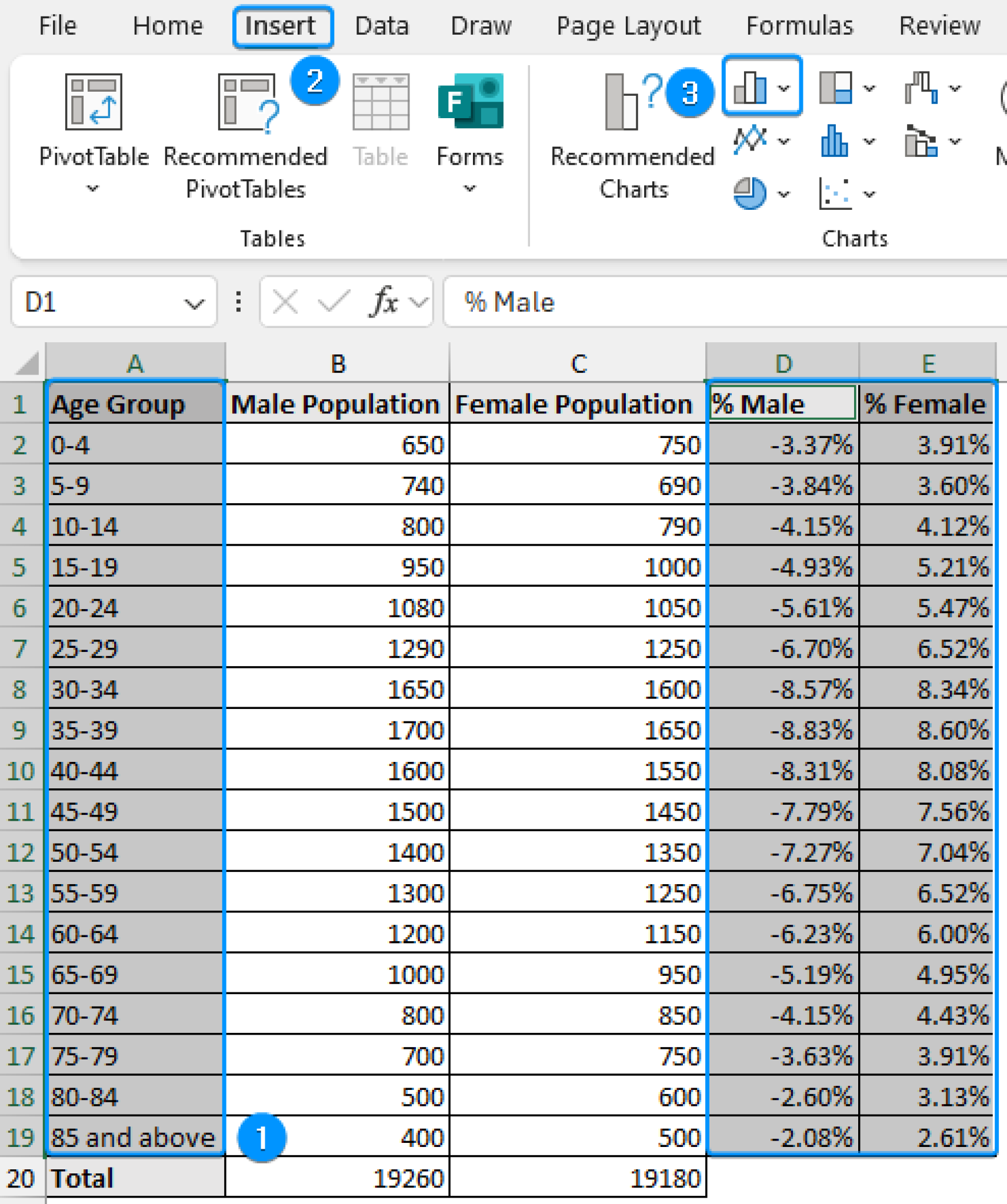 How to Make a Population Pyramid in Excel (with Detailed Steps) - Excel ...