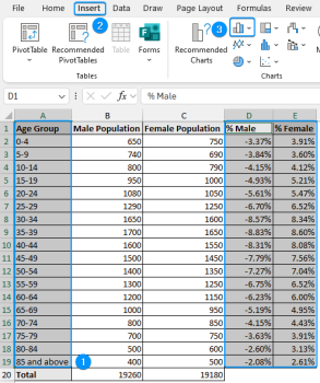 How to Make a Population Pyramid in Excel (with Detailed Steps) - Excel ...