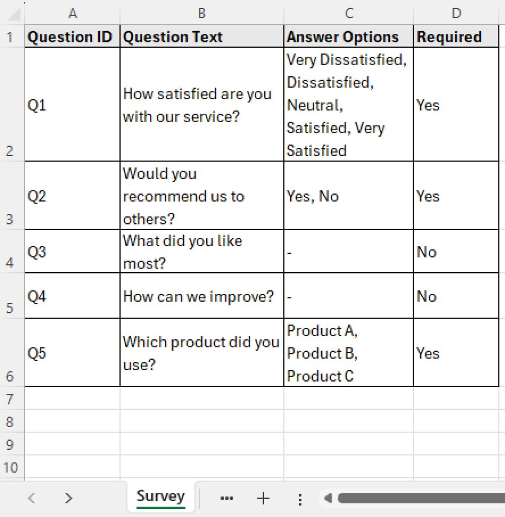 How to Tabulate Data in Excel (2 Suitable Methods) - Excel Insider