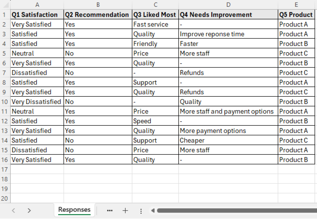 How To Tabulate Data In Excel 2 Suitable Methods Excel Insider