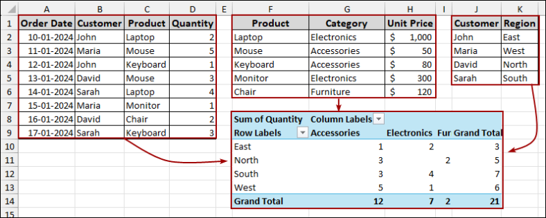 How to Establish Data Model Relationships in Excel - Excel Insider