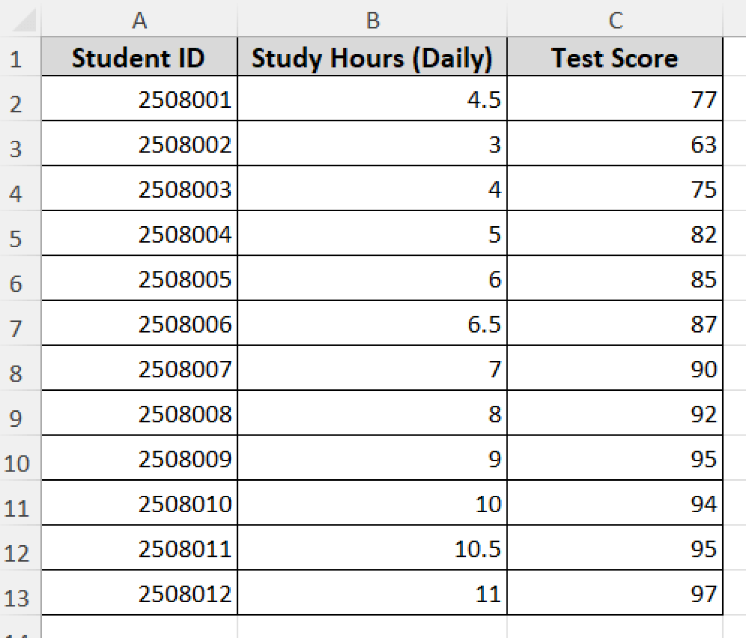 How to Create a Scatter Plot in Excel with 2 Variables (2 Scenarios ...