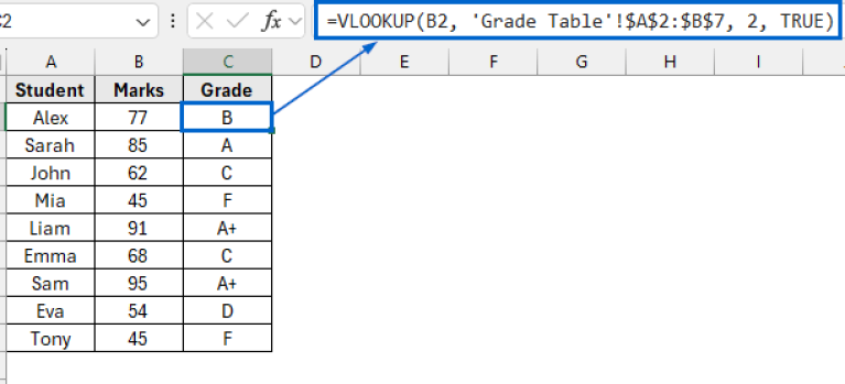 Excel VLOOKUP to Find a Value That Falls Between a Range - Excel Insider