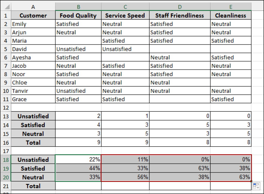 How to Analyze Likert Scale Data in Excel (with Simple Steps) - Excel ...