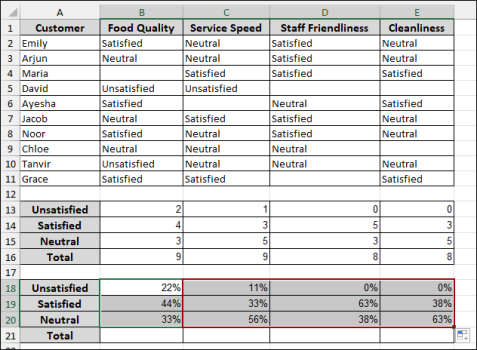How to Analyze Likert Scale Data in Excel (with Simple Steps) - Excel ...