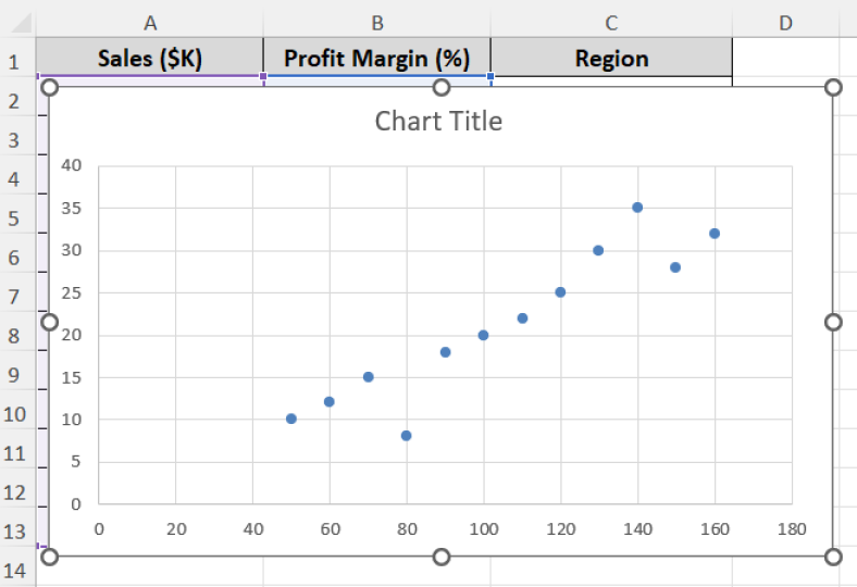 How to Color Scatter Plot by Group in Excel (2 Useful Ways) - Excel Insider