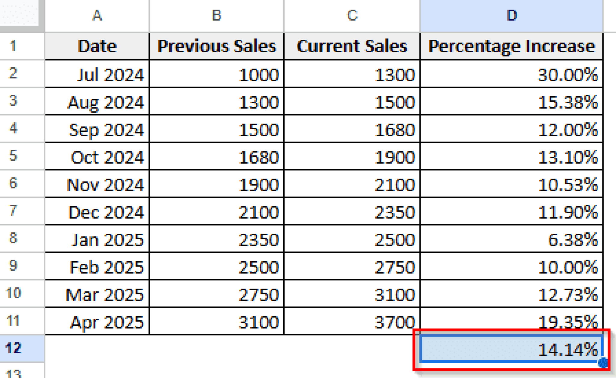 How to Calculate Average Percentage in Google Sheets - Excel Insider
