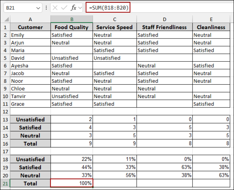 How to Analyze Likert Scale Data in Excel (with Simple Steps) - Excel ...