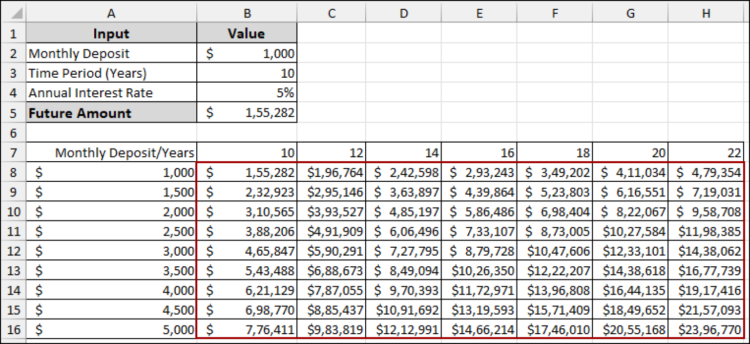 How to Create Two Variable Data Table in Excel (with Quick Steps ...