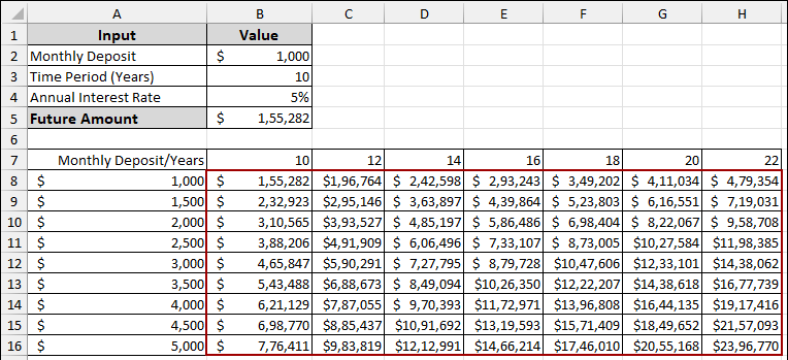 How to Create Two Variable Data Table in Excel (with Quick Steps ...