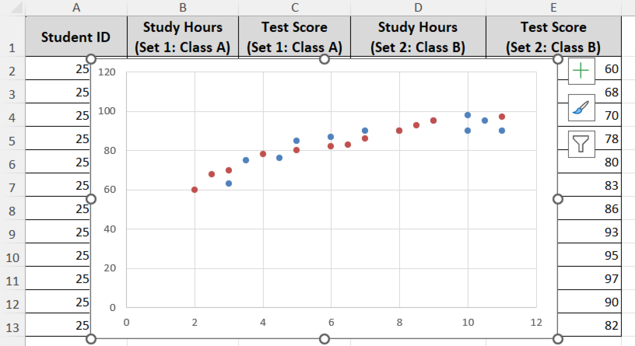 How to Make A Scatter Plot in Excel with Two Sets of Data - Excel Insider