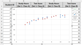 How to Make A Scatter Plot in Excel with Two Sets of Data - Excel Insider